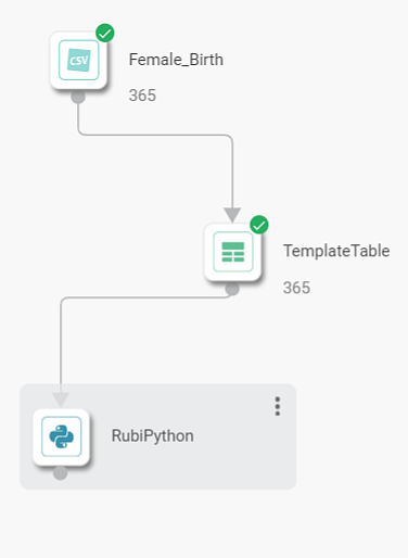 Attaching Successor Node to the Writer Node